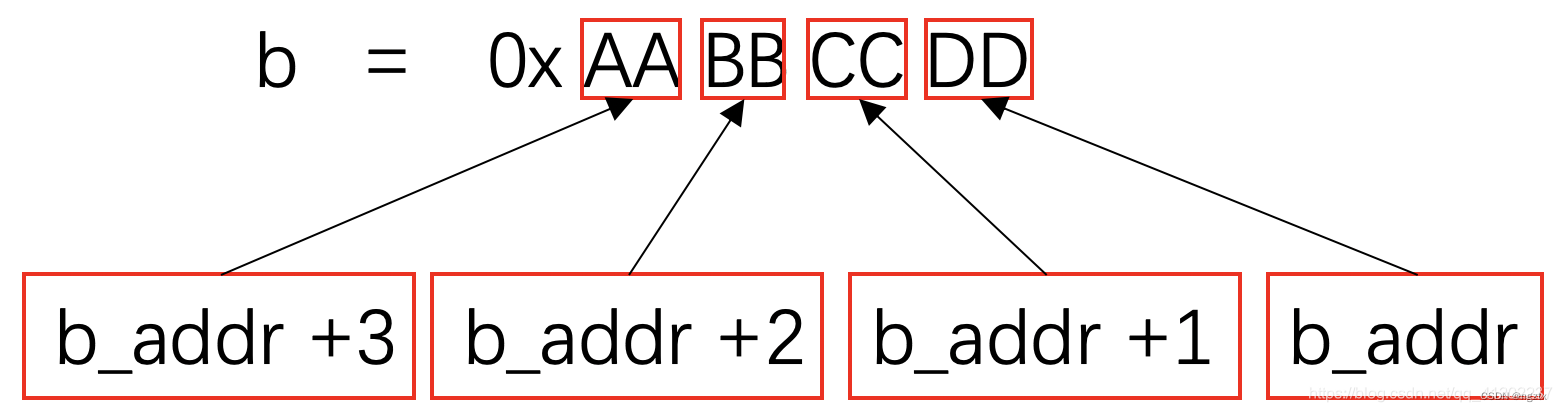 buu_64位fmPWN——axb_2019_fmt64（64位格式化字符串改got表）不使用fmstr工具包-CSDN博客