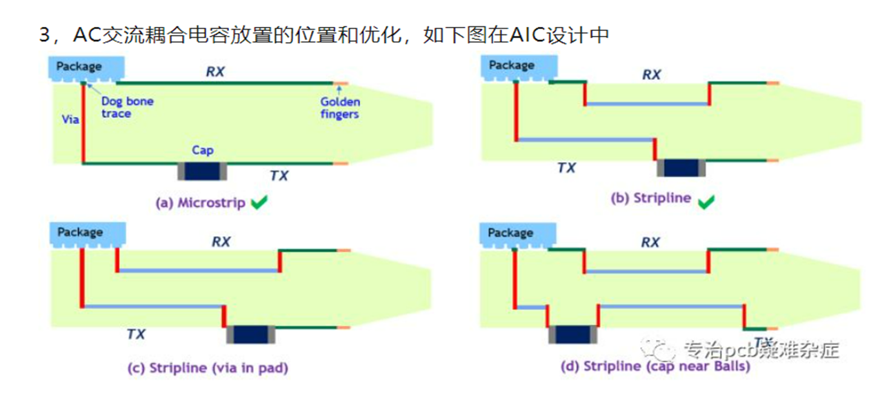 PCIe 5.0 Layout Guide笔记-CSDN博客
