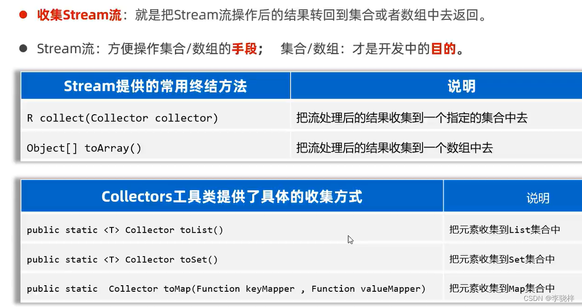 Jdk8新特性：stream Csdn博客