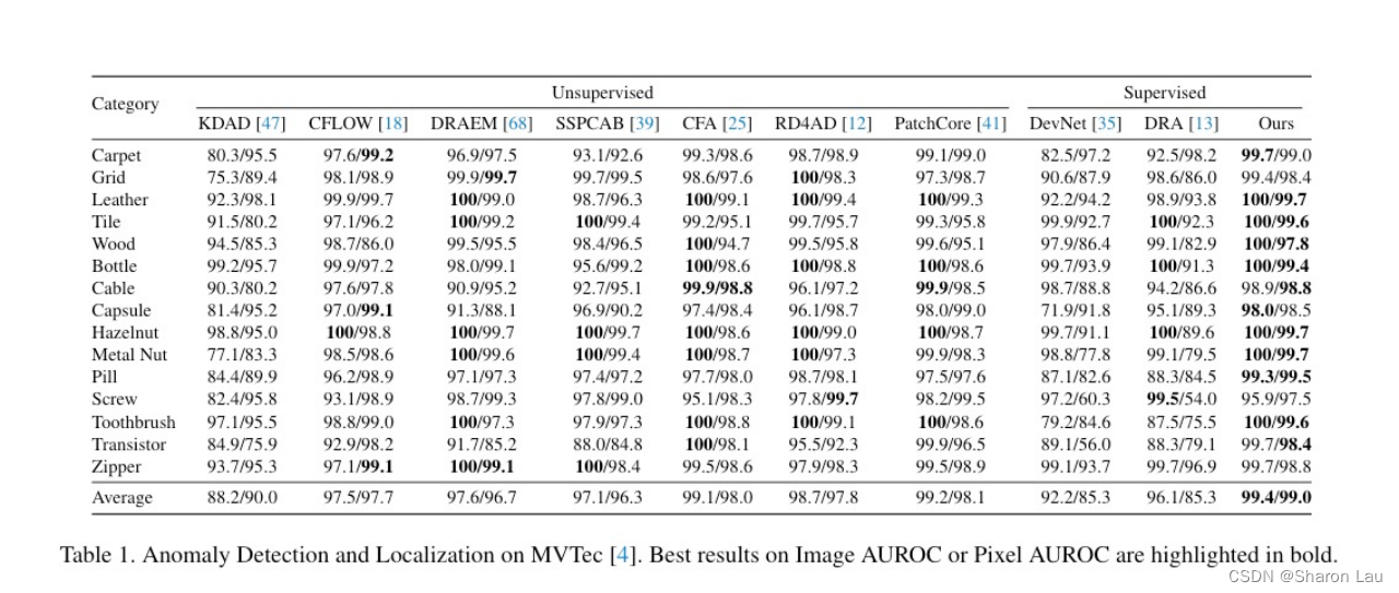 CVPR2023：Prototypical Residual Networks for Anomaly Detection and Localization-CSDN博客