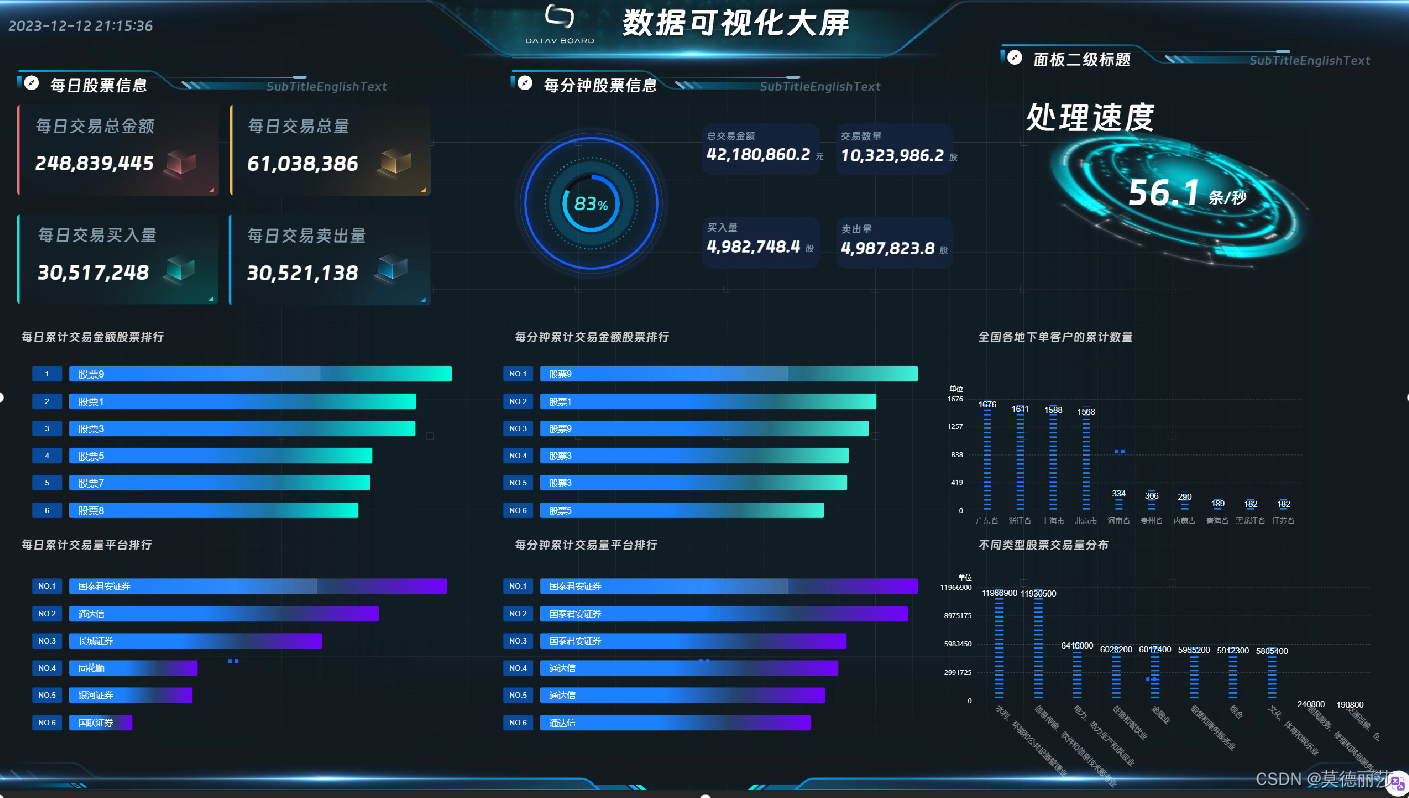 大数据bigdata Storm实战-股票可视化+阿里云rds,datav组件使用_通达信bigdata数据组件-CSDN博客