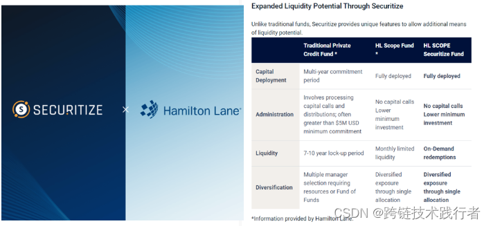RWA 的实现路径，探索未来 RWA-Fi 的发展逻辑_how rwa tokens become legitimate bearer assets-CSDN博客
