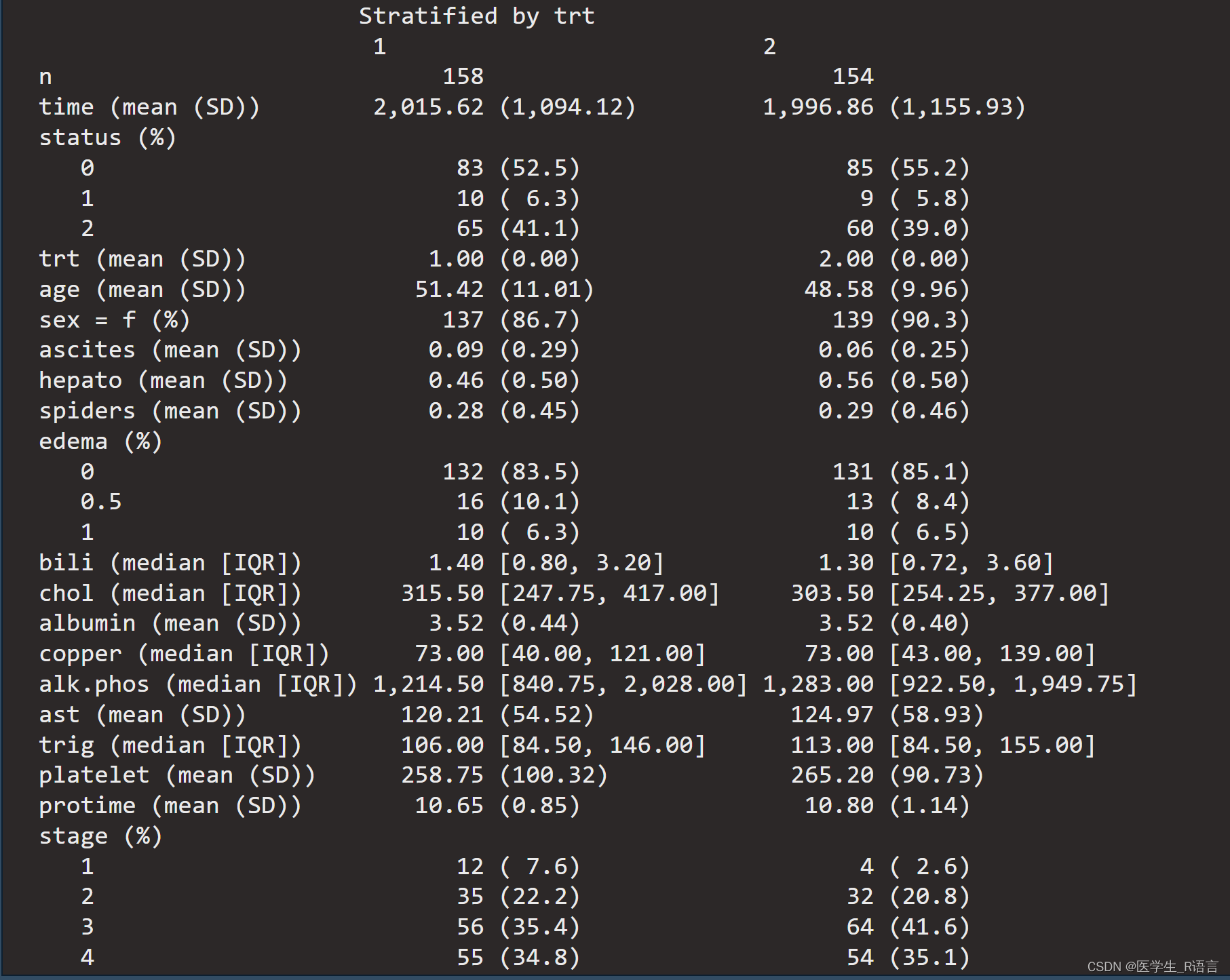 【R语言】TableOne绘制三线表_r语言画三线表-CSDN博客