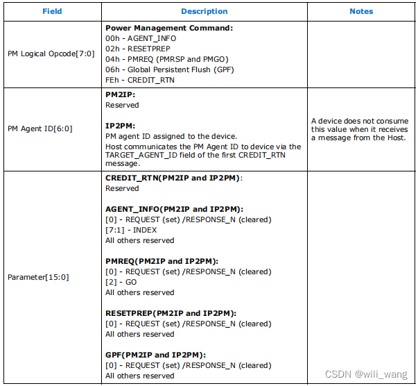 CXL协议-第三章 CXL事务层_cxl credit-CSDN博客