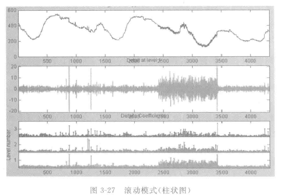 第3章 小波图形用户界面——MATLAB小波工具箱_matlab小波包工具箱中node lable没有energy-CSDN博客