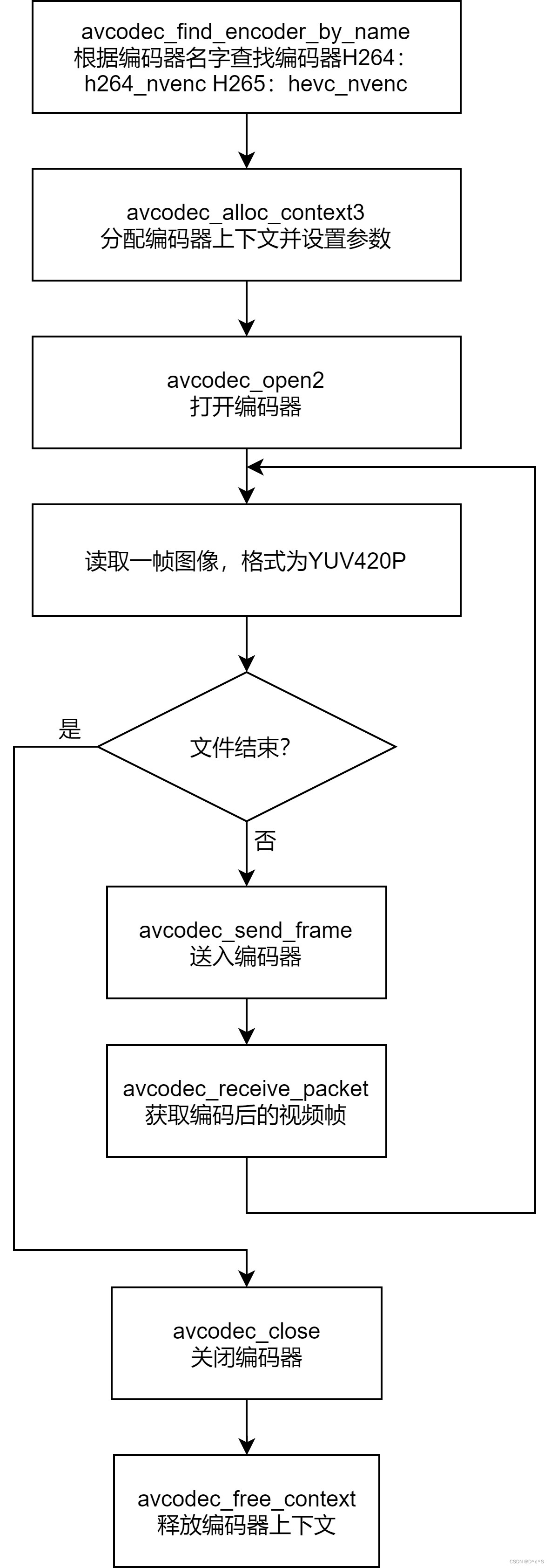 Ffmpeg Nvidia编解码三：英伟达硬编码nvidia 的视频编解码 Csdn博客 