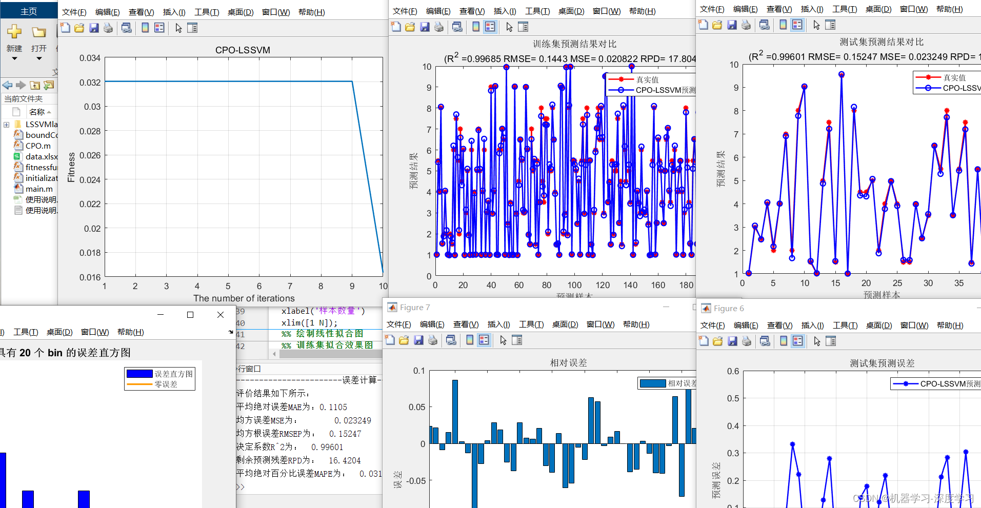 Cpo Lssvm【24年新算法】冠豪猪优化最小二乘支持向量机回归预测，cpo Lssvm回归预测多变量输入模型。评价指标包括r2、mae、mse、rmse和mape等，代码质量极高，方便
