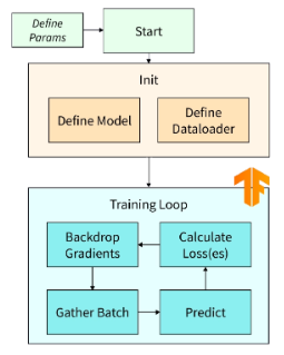 TensorFlow部署：TensorBoard：模型训练工具_tensorflow tensorboard-CSDN博客