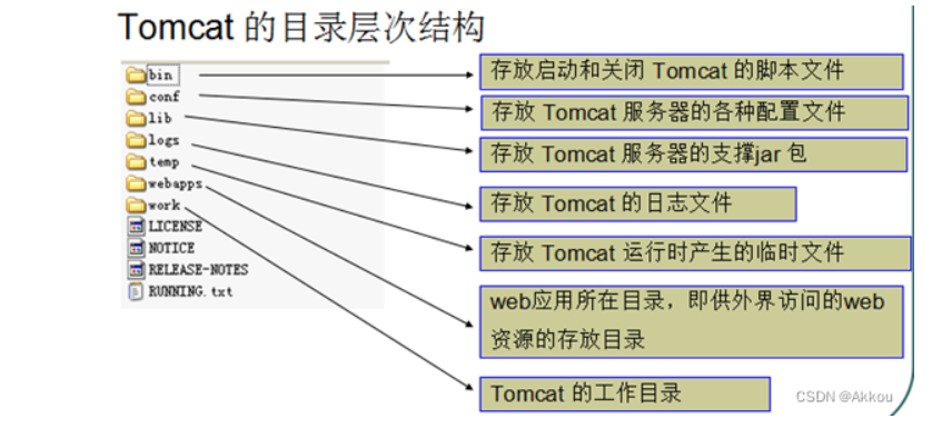 tomcat部署war包指定端口号/jdk版本配置_tomcat war端口设置-CSDN博客