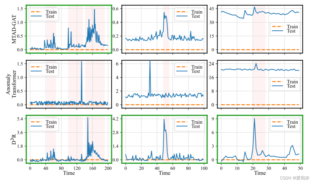 Drift doesn’t Matter: Dynamic Decomposition with Diffusion Reconstruction for Unstable ...