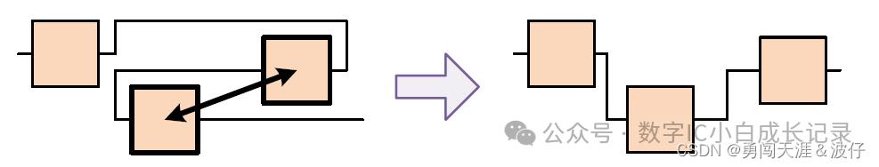 scandef文件和scan reorder介绍-CSDN博客