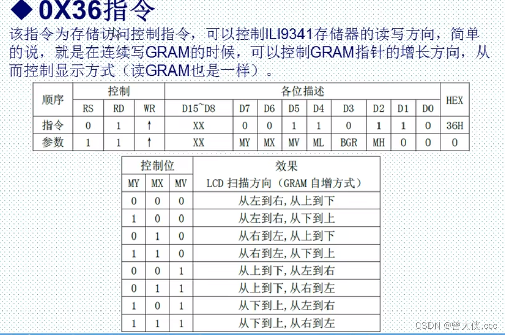 基于正点原子战舰版stm32的LCD-TFTLCD原理_stm32f10战舰版tftlcd实验原理-CSDN博客