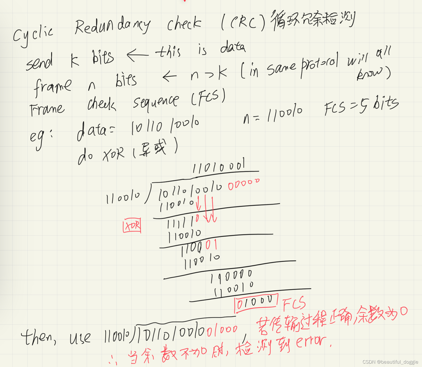 cyclic redundancy check（CRC）循环冗余检测算法_cyclic原则-CSDN博客