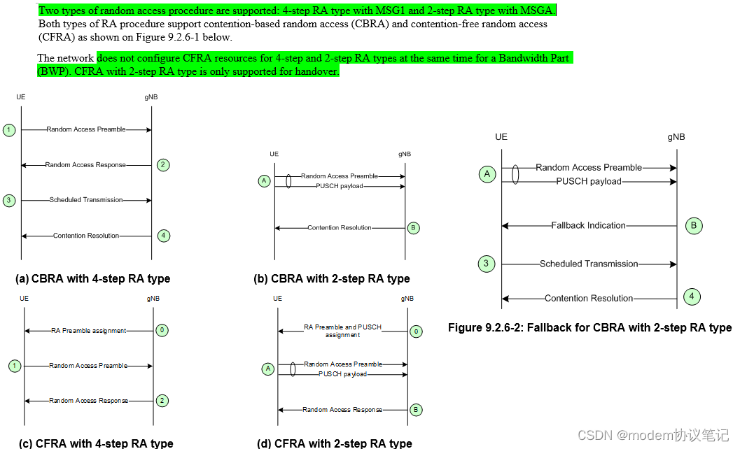 NR PRACH(五) type1 RA(4-step)基本过程_rnti计算-CSDN博客