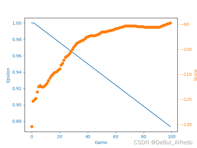 Datawhale深度强化学习基础学习-Task5心得_python 'acrobot-v1-CSDN博客