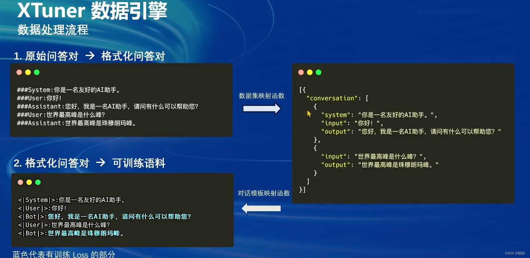 XTuner 微调 LLM：1.8B、多模态、Agent（InternLM 实战营第4次笔记）_xtuner和llamafactory哪个更好-CSDN博客