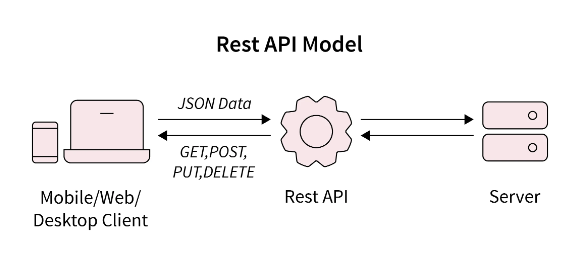 Node JS 基础知识：Node.js项目结构_nodejs项目结构-CSDN博客