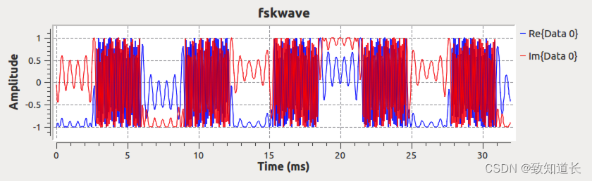 USRP+GNU Radio入门（5）——实例二：基于FSK调制方式的Huffman编码文本无线传输系统_gnuradio配合usrp实现bpsk调制解调-CSDN博客