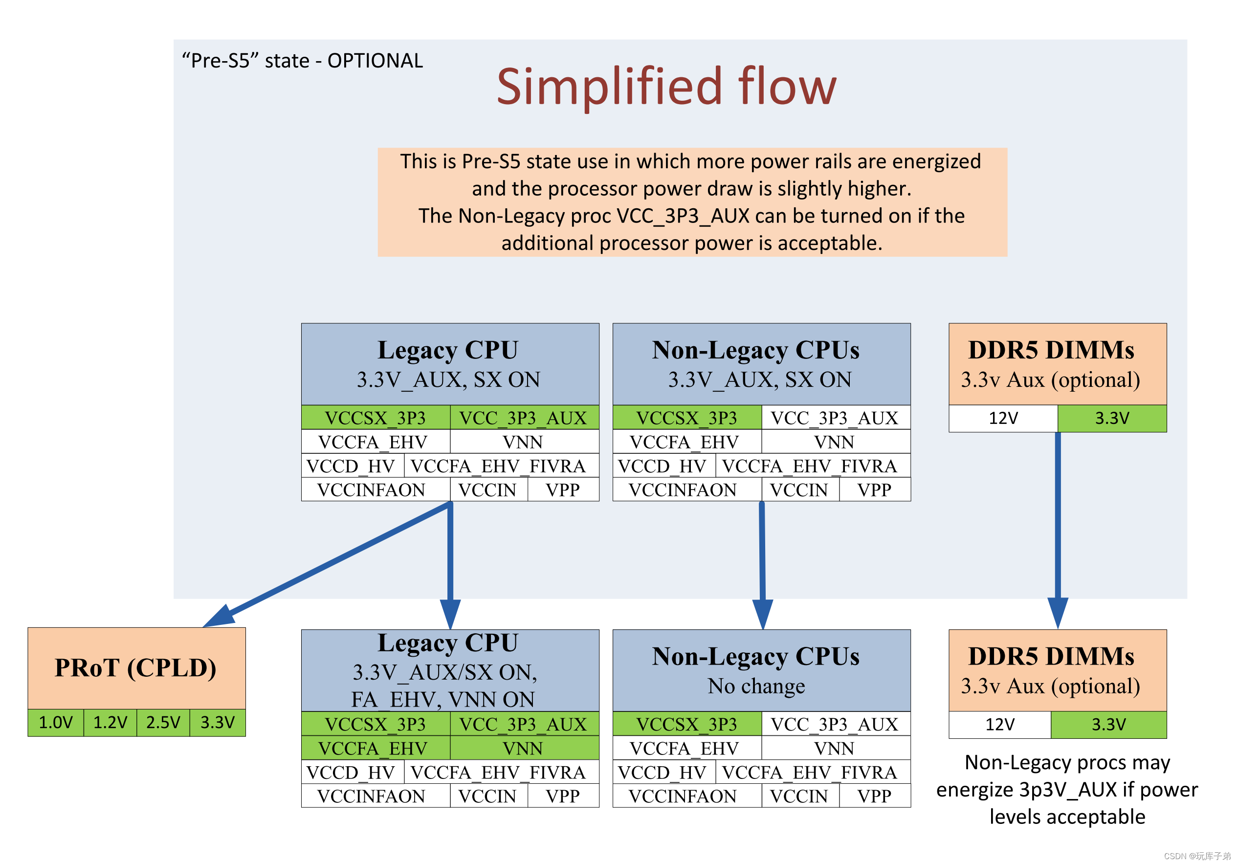 X86 CPU Power Sequence控制之FPGA代劳_intel bhs平台-CSDN博客