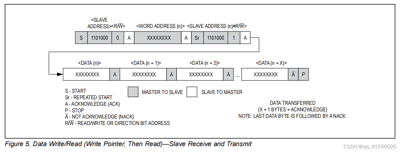 芯片手册之DS3231(1)_ds3231时钟模块详细讲解-CSDN博客