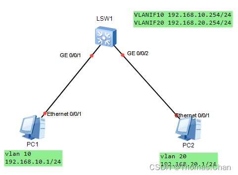【计算机网络】DHCP VLAN配置（2）-接口地址池与全局地址池_全局地址池配置和vlanif接口地址池配置-CSDN博客