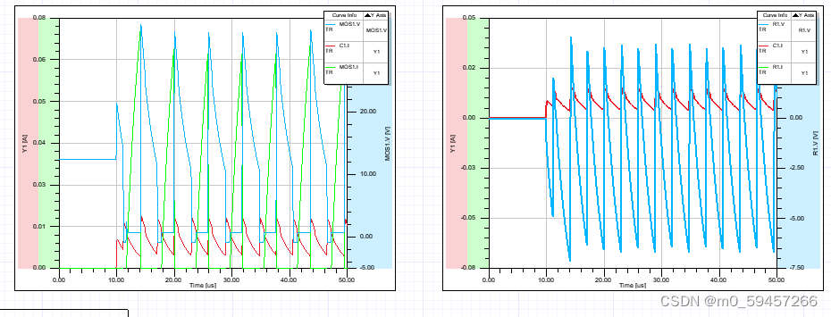 ansys maxwell+simplorer仿真问题_simplorer中的加电感输出不稳定-CSDN博客