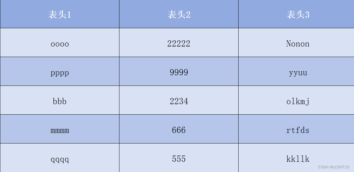 react-native表格_react native table-CSDN博客