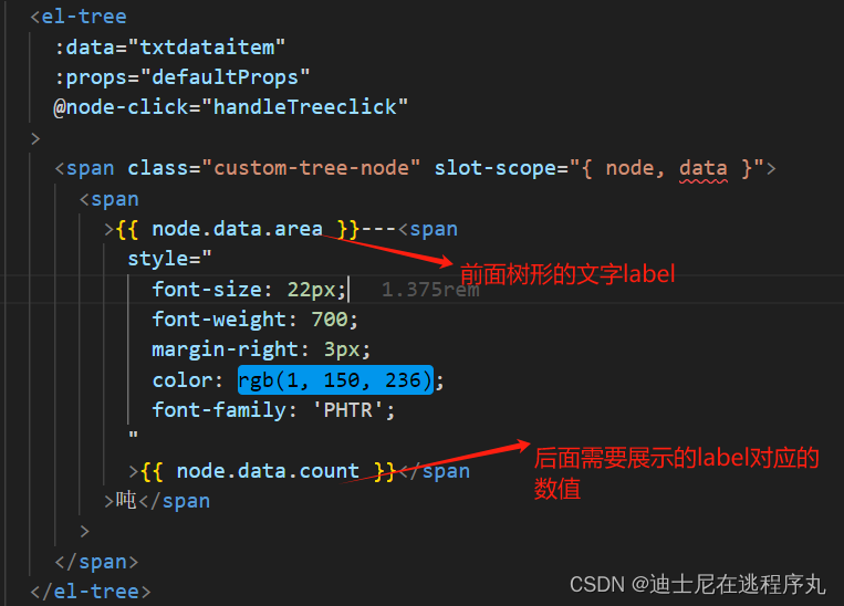 关于el-tree树形组件 自定义渲染数据_el-tree 自定义内容-CSDN博客