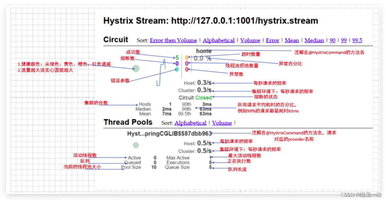 SpringCloud Hystrix详解_spring cloud hystrix-CSDN博客
