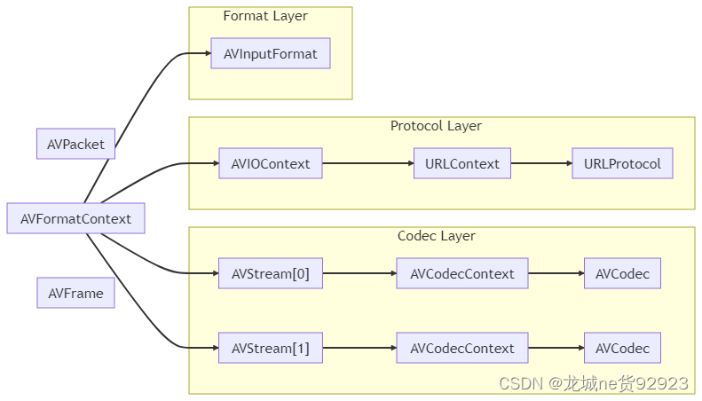 FFmpeg 理论基础_ffmpeg 默认编码方式-CSDN博客