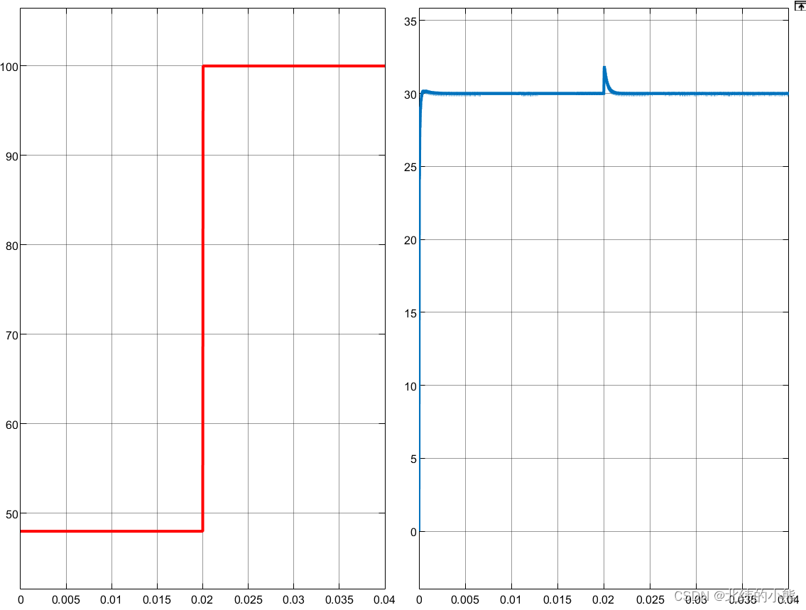 Matlab Simulink 电力电子仿真-Forward(正激电路)电路开环与闭环控制分析_forward电路-CSDN博客