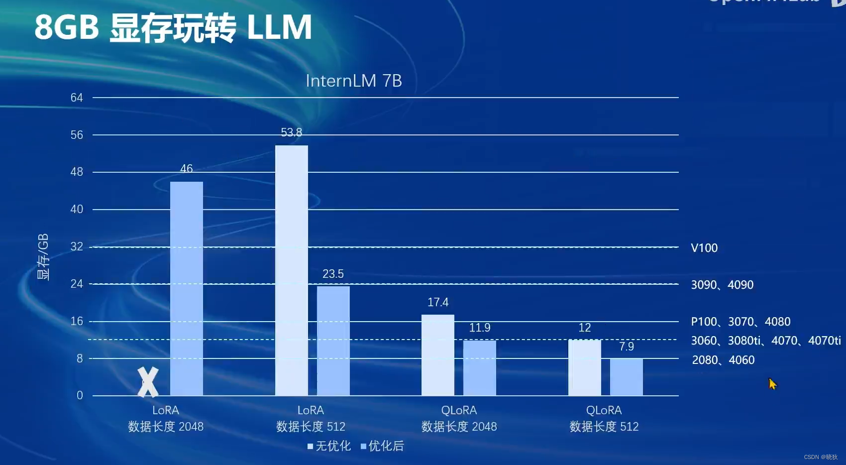 XTuner 微调 LLM：1.8B、多模态、Agent（InternLM 实战营第4次笔记）_xtuner和llamafactory哪个更好-CSDN博客