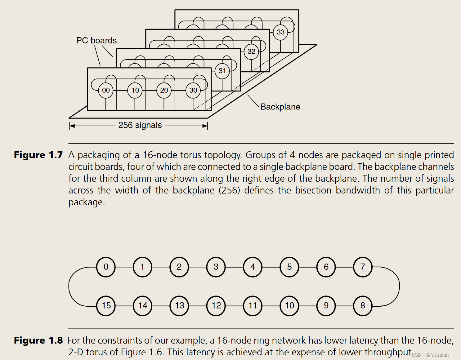 【Interconnection Networks 互连网络】Chapter 1. 互连网络简介_network interaction-CSDN博客