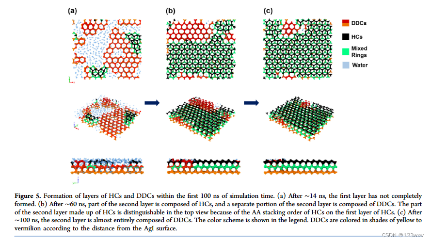 【文献分享】d-SEAMS程序：用于分子模拟的递延结构解析分析-CSDN博客