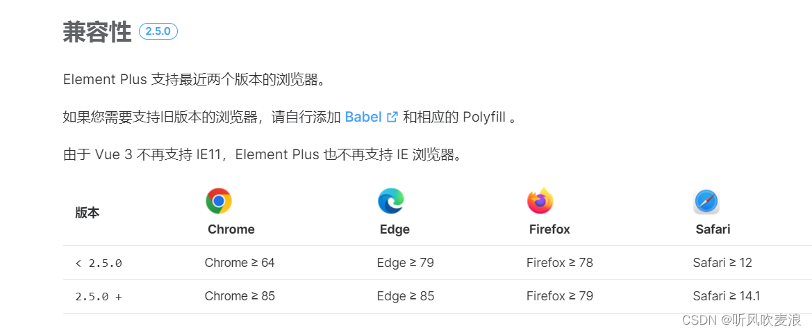 Vue 引入element Ui Csdn博客 