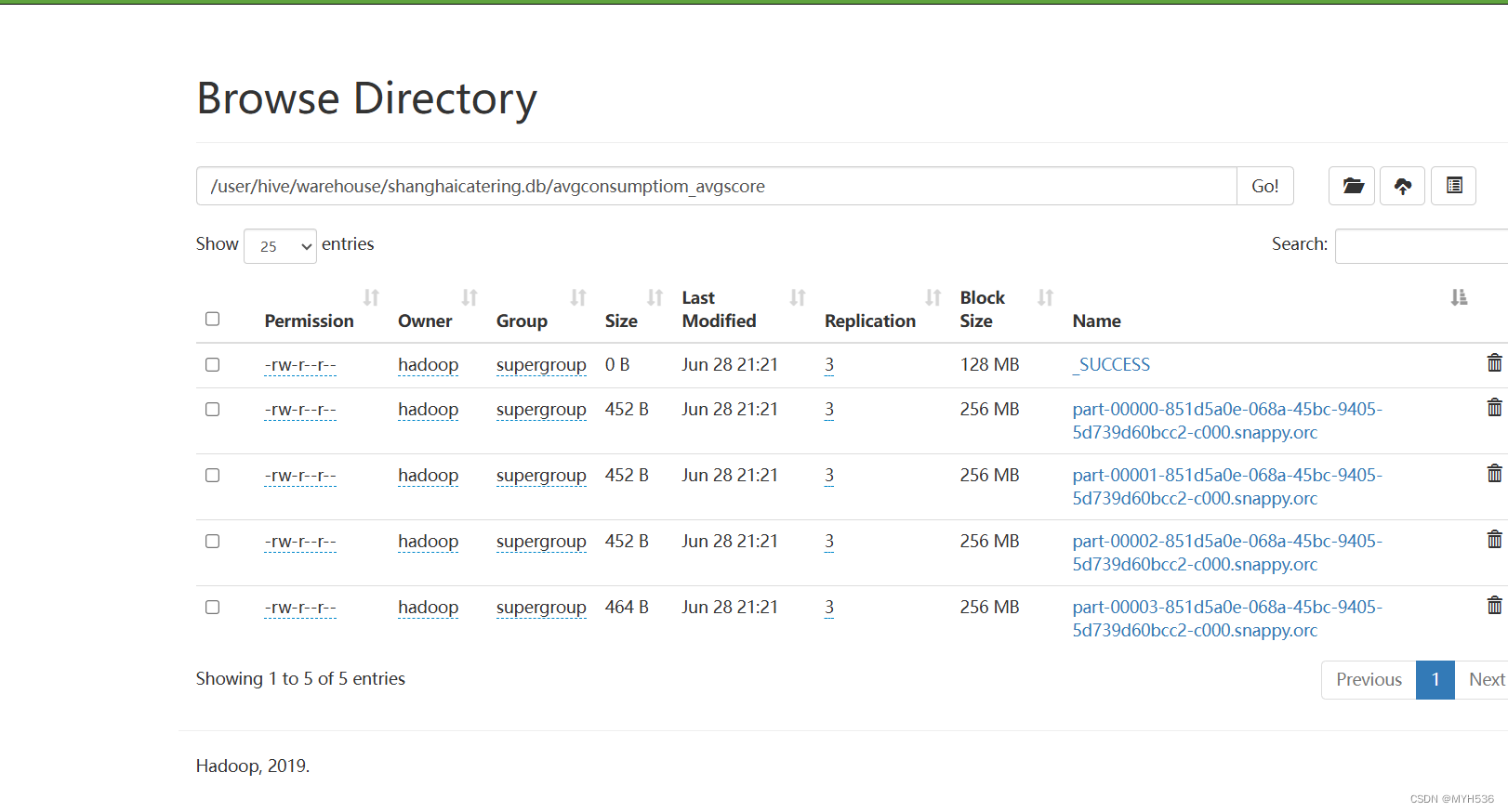 Datax将数据从hive导入mysql问题总结 数据迁移之dolphinscheduler调度datax从hive增量导入mysql Csdn博客