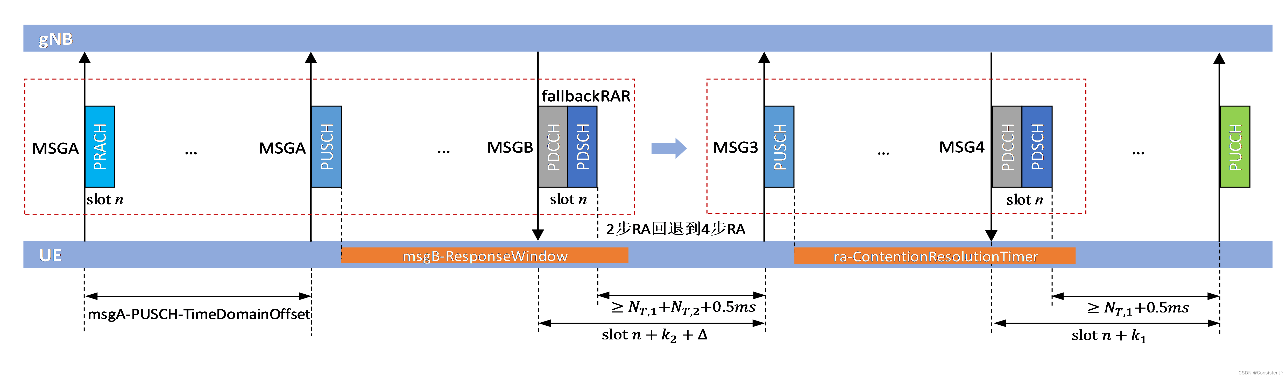 【NR协议】PUSCH（一）：PUSCH调度-CSDN博客