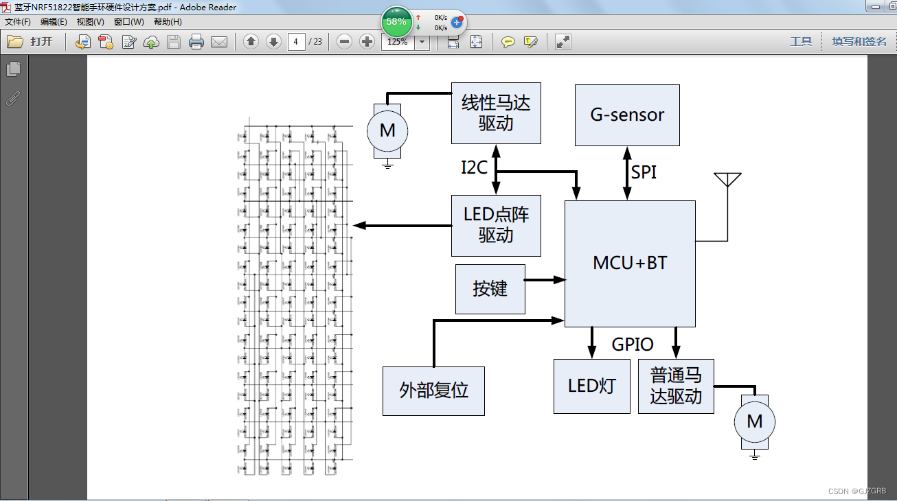 基于蓝牙NRF51822芯片硬件参考设计（原理图+PCB）+NRF51822智能手环设计方案+技术资料_51822参考原理图-CSDN博客