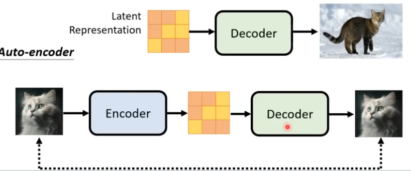 【diffusion初探】_diffusion高斯白噪声-CSDN博客