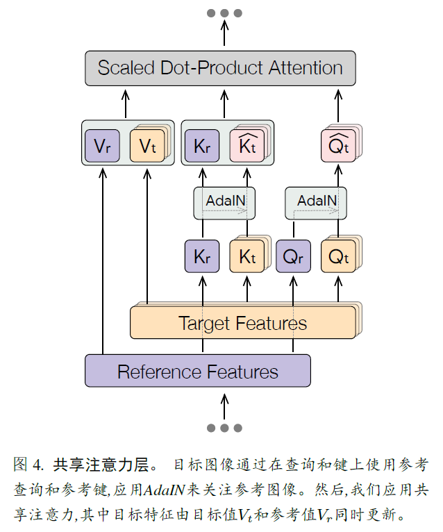 Style Aligned image generation via shared attention_stylealigned-CSDN博客