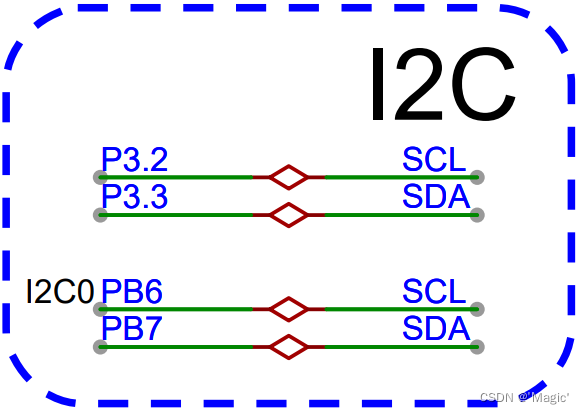 GD32/STM32开发中I2C的软实现_gd32模拟iic-CSDN博客