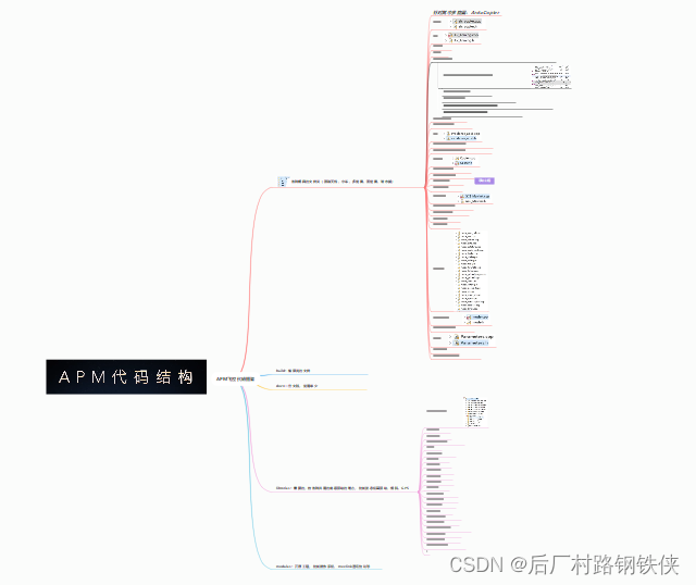 APM代码结构思维导图_apm代码流程-CSDN博客