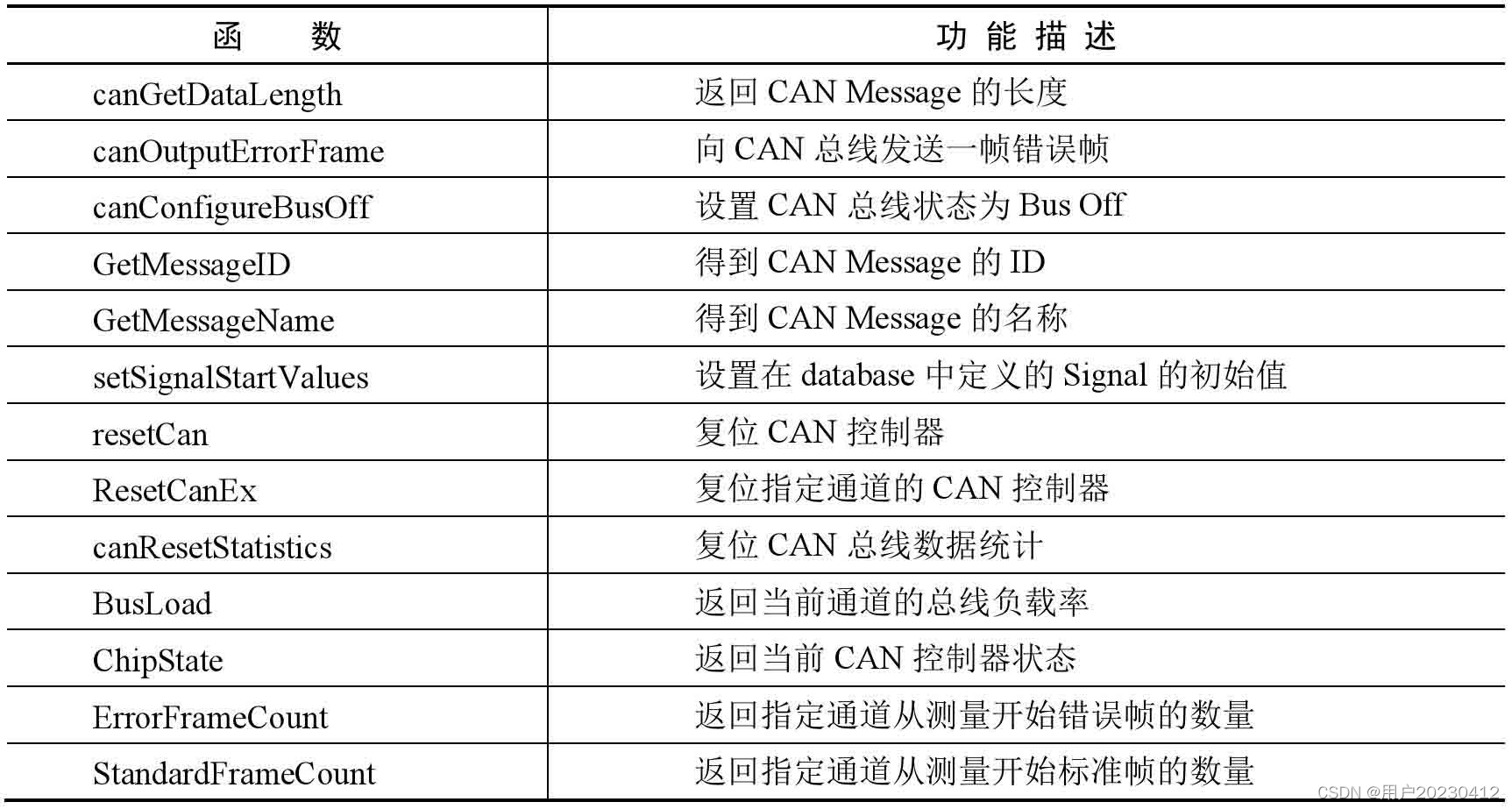 CANoe开发入门到精通读书笔记(2)——CAPL编程_capl on message-CSDN博客