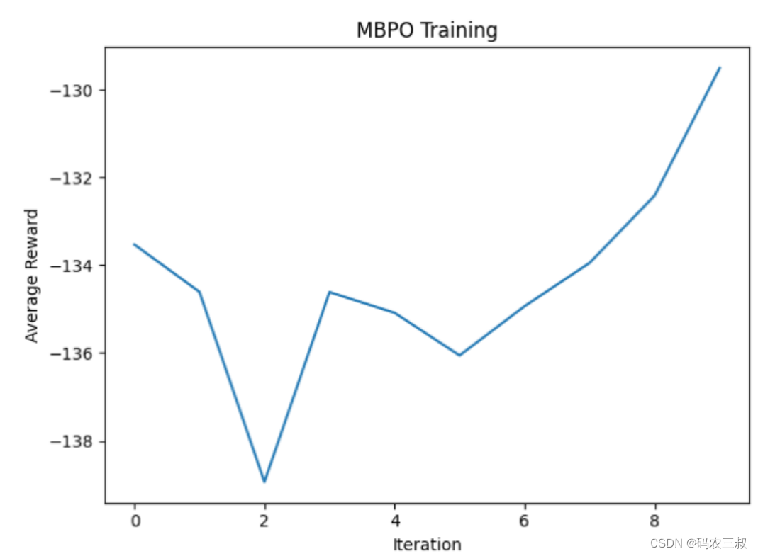 （15-4）基于模型的强化学习：MBPO（Model-Based Policy Optimization）算法-CSDN博客