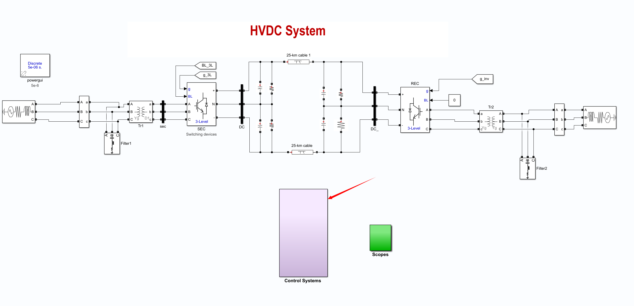 基于VSC的HVDC系统，具有三电平中性点夹持VSC的HVDC系统研究（Simulink仿真实现）_hvdc simulink仿真-CSDN博客