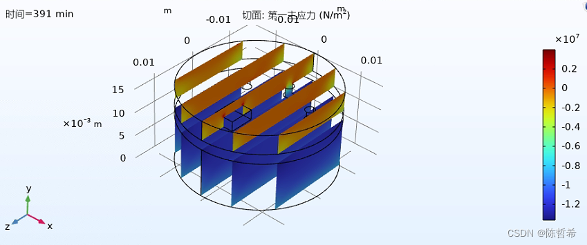 COMSOL热固化-树脂固化变形_comsol固化应力-CSDN博客