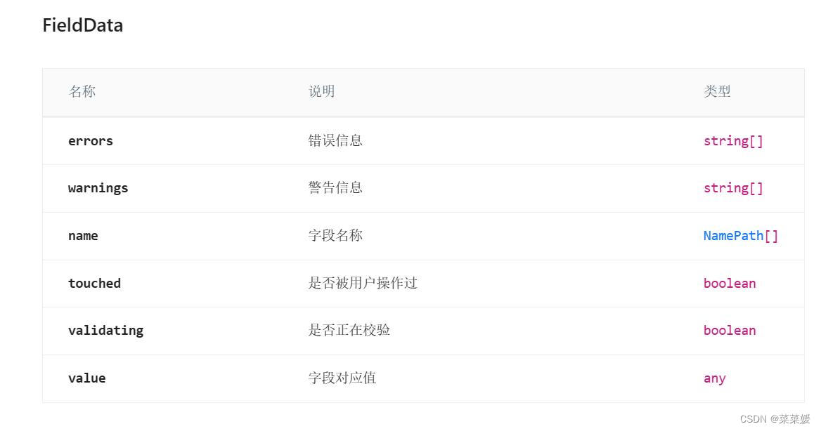 antd 的 Form 组件实例的方法（常用）_antd form-CSDN博客