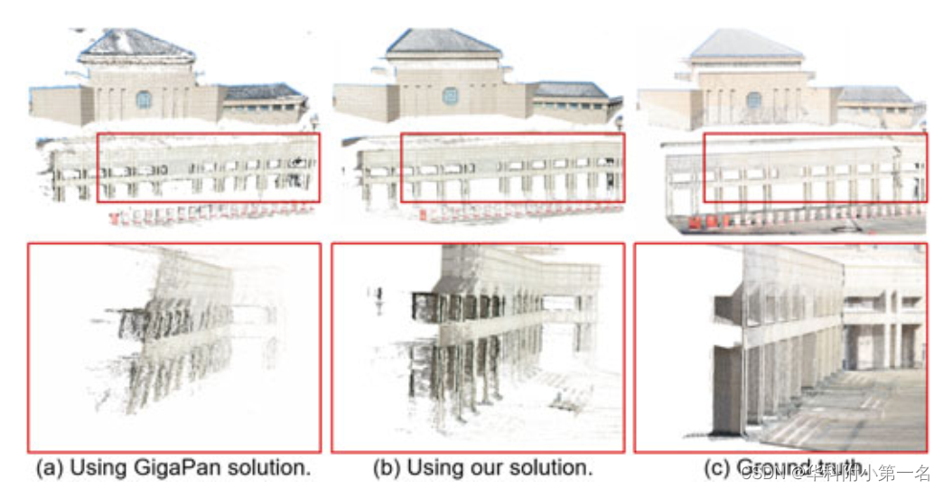 【论文简述】GigaMVS: A Benchmark for Ultra-large-scale Gigapixel-level 3D Reconstruction（TPAMI 2021）_千 ...