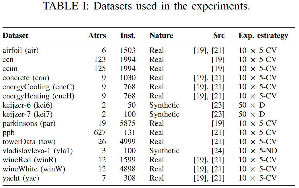2020，CEC，Instance Selection for Geometric Semantic Genetic Programming_几何语义遗传编程-CSDN博客
