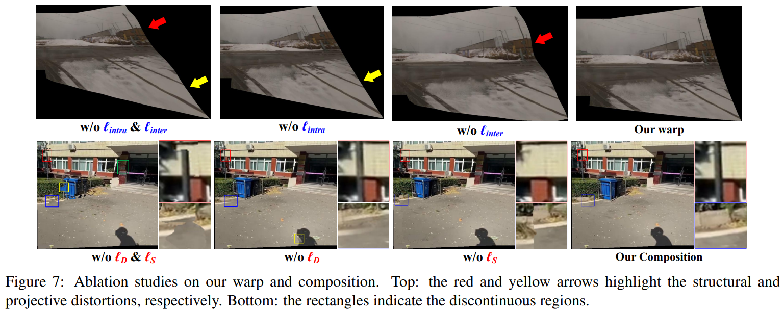 阅读笔记（ICCV 2023）Parallax-Tolerant Unsupervised Deep Image Stitching-CSDN博客